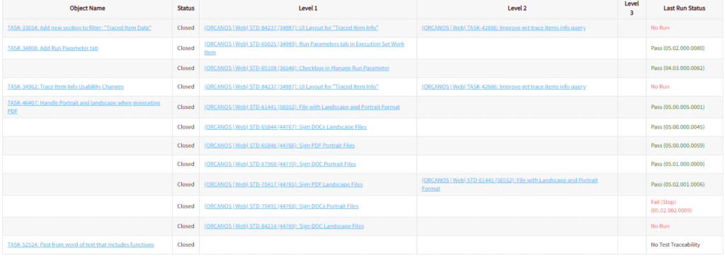 Traceability Matrix Panel - Orcanos Helpcenter