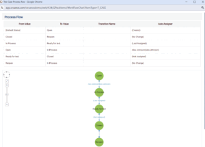 Work Items Actions: Process Flow Chart - Orcanos Helpcenter