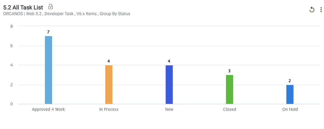 Bar Chart - Orcanos Help Center